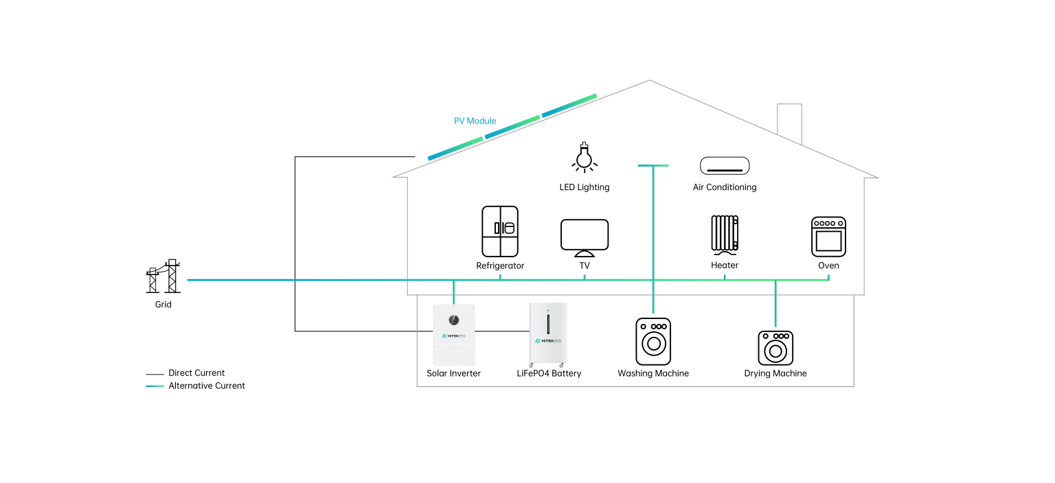 Residential Energy Storage Solutions - HITEK ENERGY