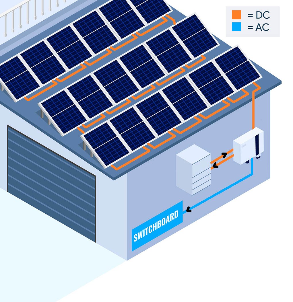 How to Pick the Perfect Solar Inverter: A Detailed Technical Manual ...